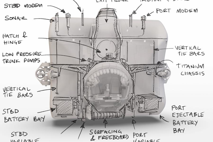 Explore the Most Advanced Sub in the World with Augmented Reality ...